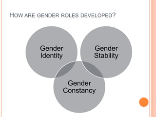 Gender role presentation | PPT
