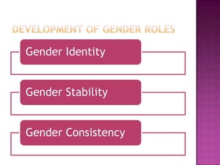Gender roles | PPT