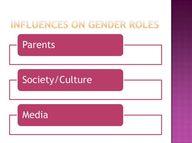 Gender roles | PPT