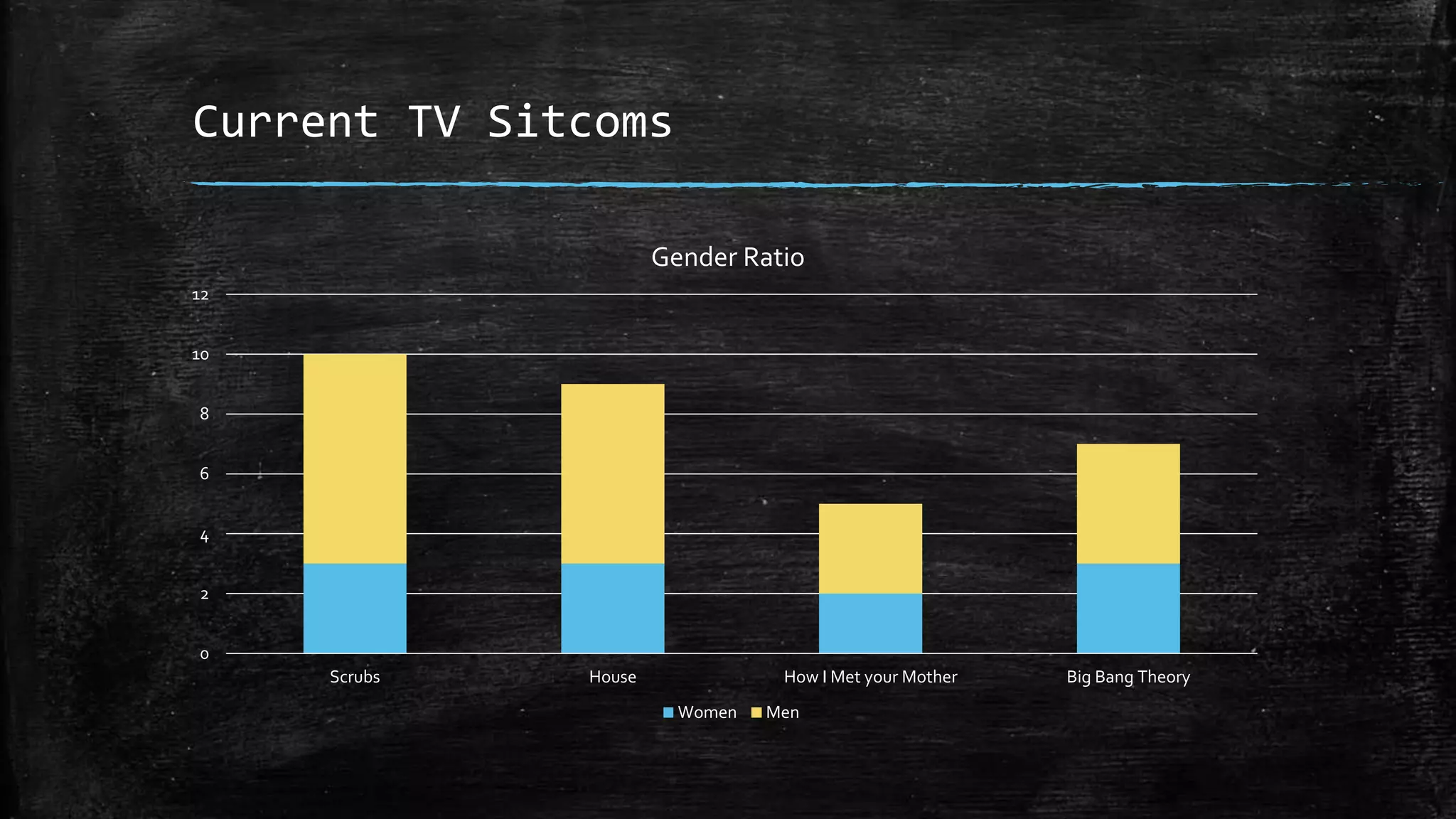 Gender roles in tv sitcoms | PPTX