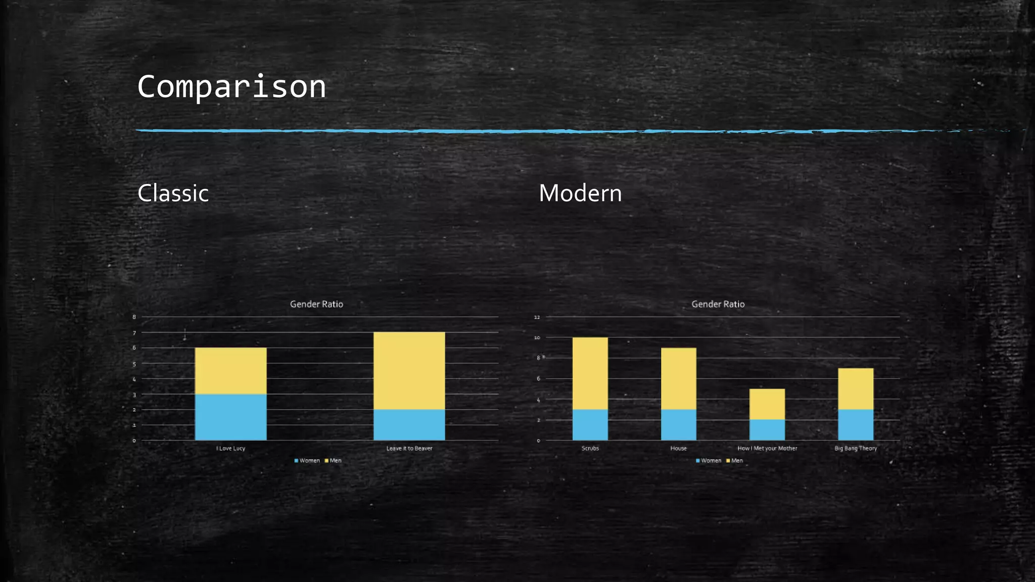 Gender roles in tv sitcoms | PPTX