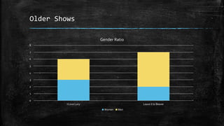 Gender roles in tv sitcoms | PPTX | Lifestyle | Genres