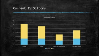 Gender roles in tv sitcoms | PPTX | Lifestyle | Genres
