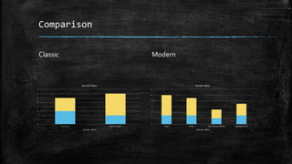 Gender roles in tv sitcoms | PPTX | Lifestyle | Genres