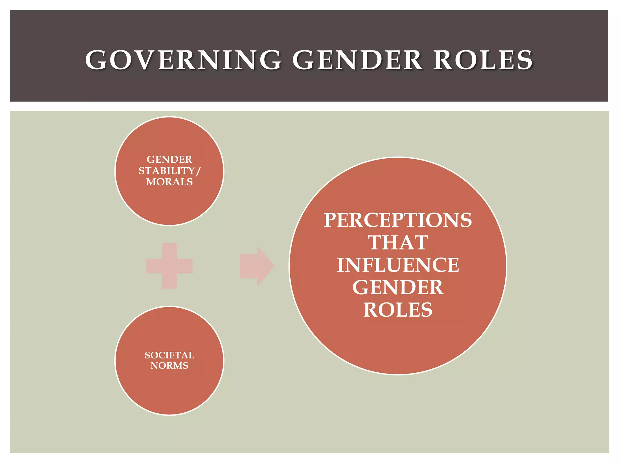 Gender roles presentation | PPTX