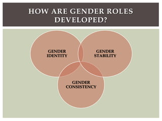 Gender roles presentation | PPTX