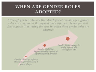 Gender roles presentation | PPTX