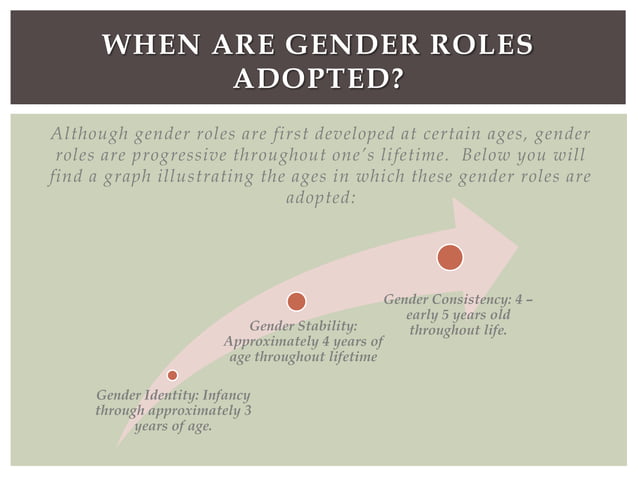 Gender roles presentation | PPTX