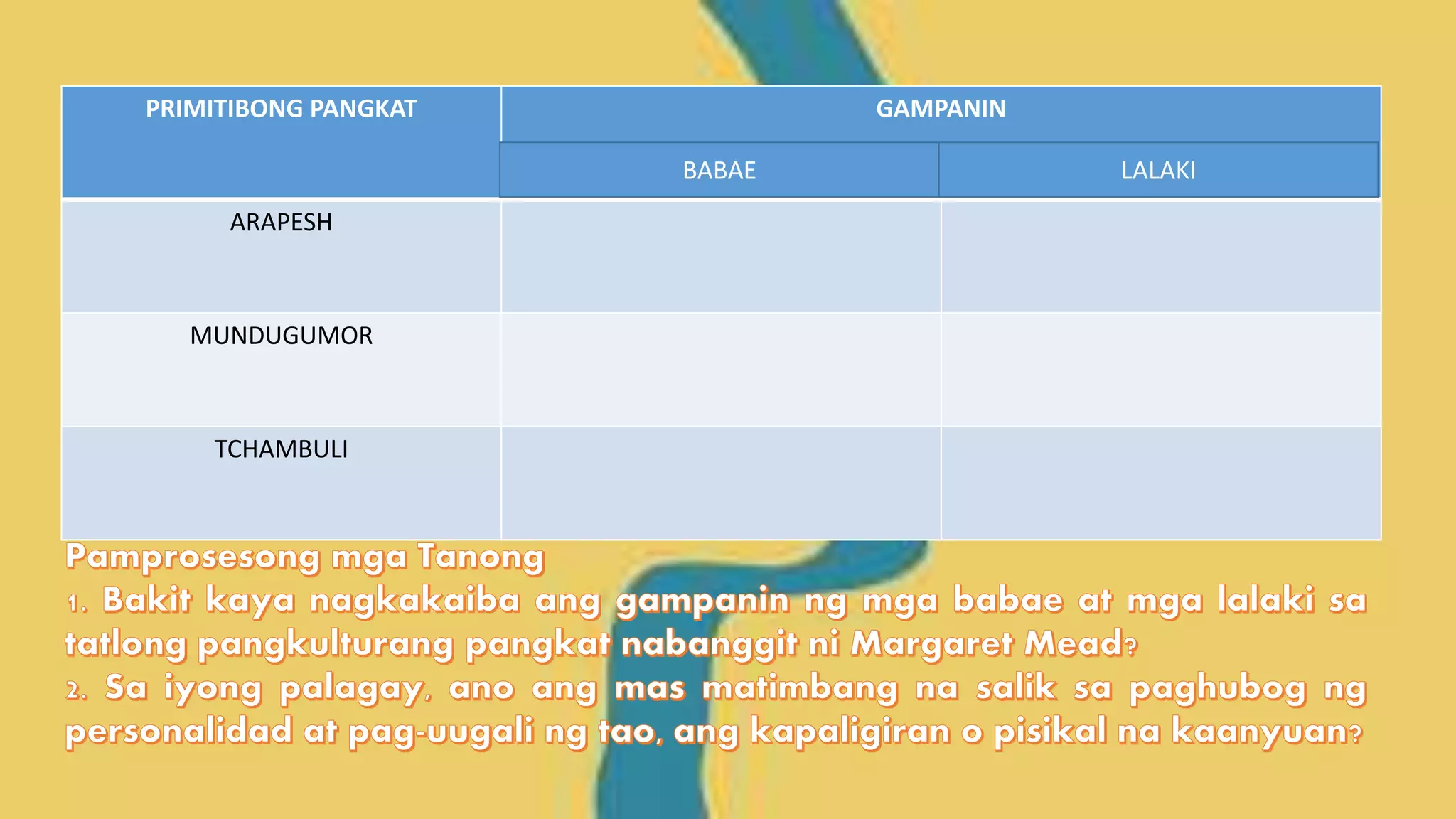 Gender roles sa iba’t ibang lipunan sa mundo | PPTX