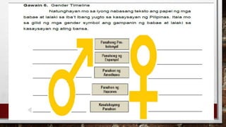 Gender roles sa pilipinas | PPTX