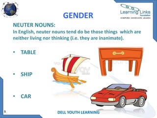 Genders | PPTX