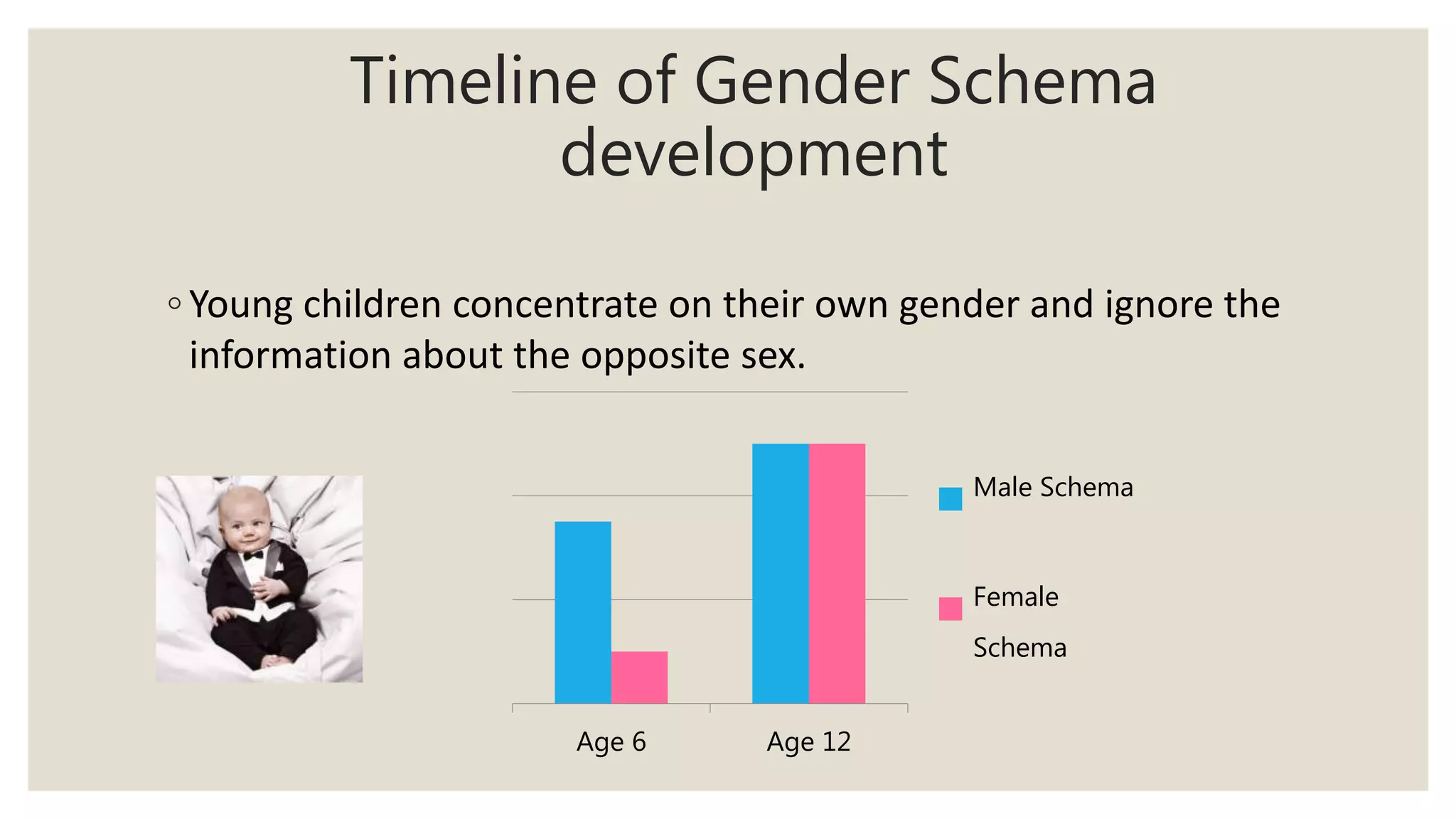 Gender schema | PPTX