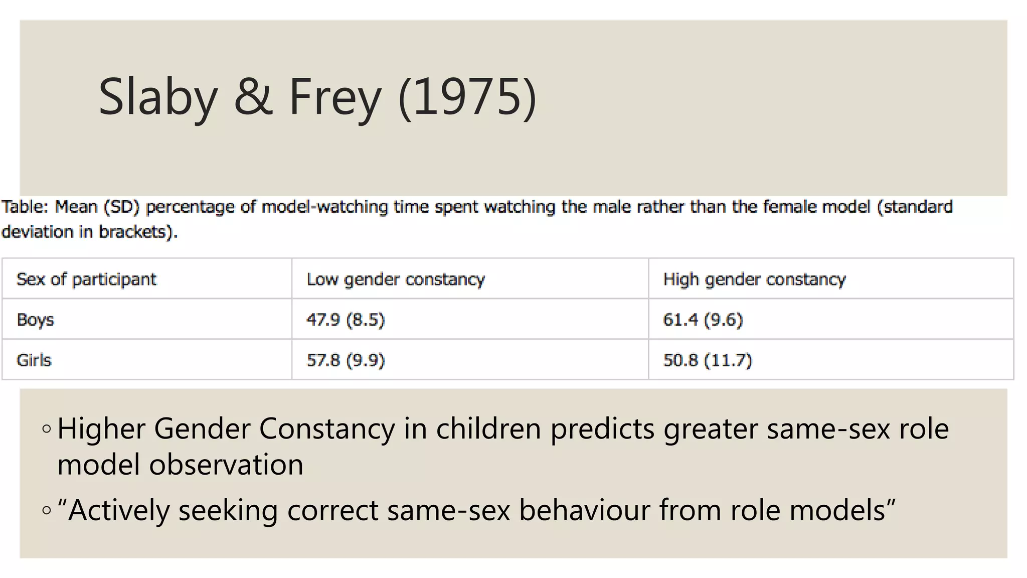 Gender schema | PPTX