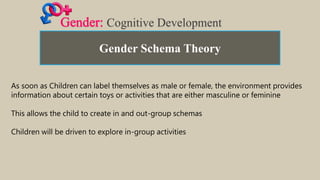 Gender schema | PPTX