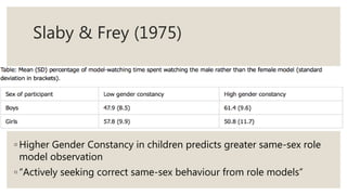 Gender schema | PPTX