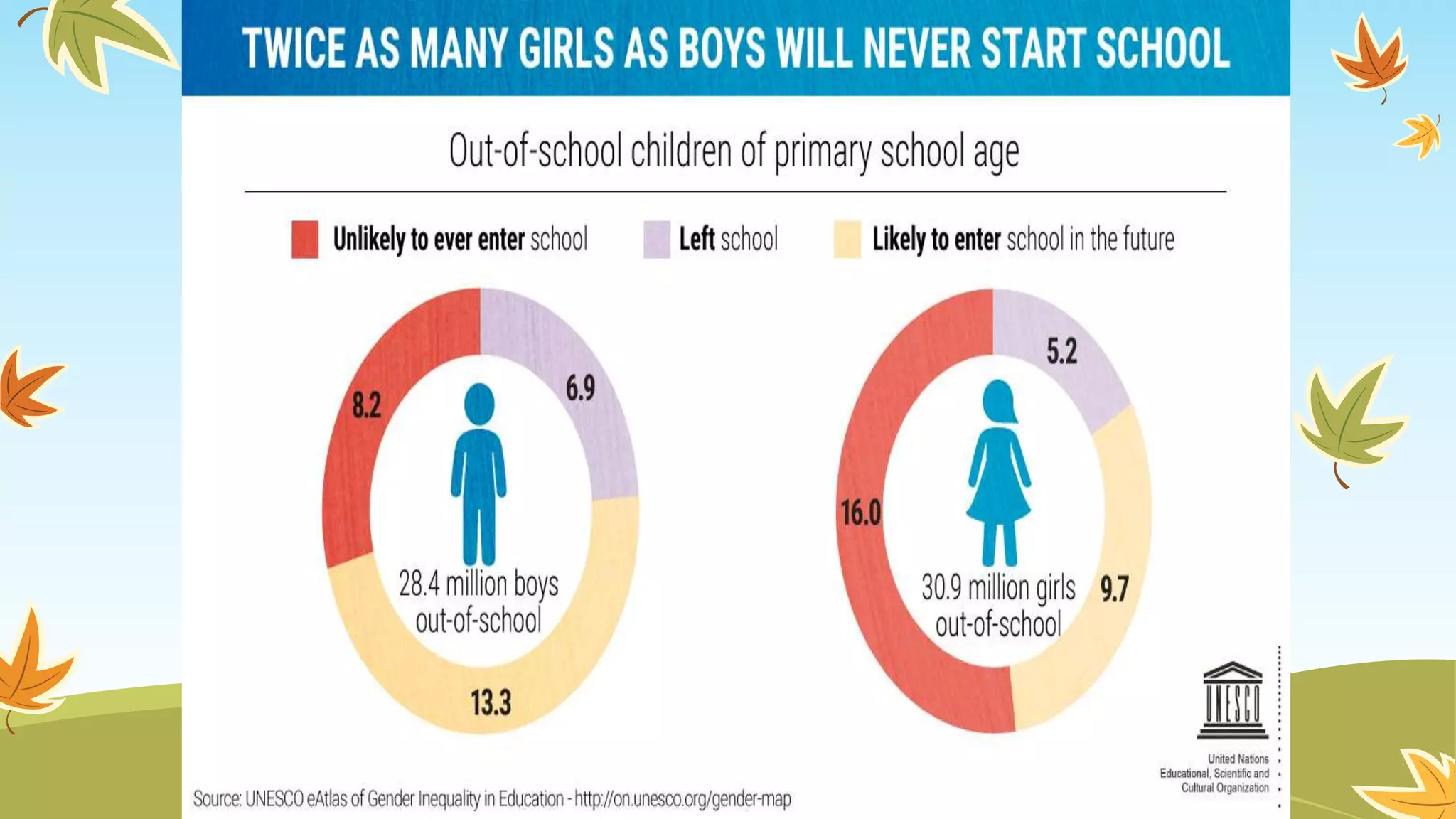 Gender sensitisation | PPTX