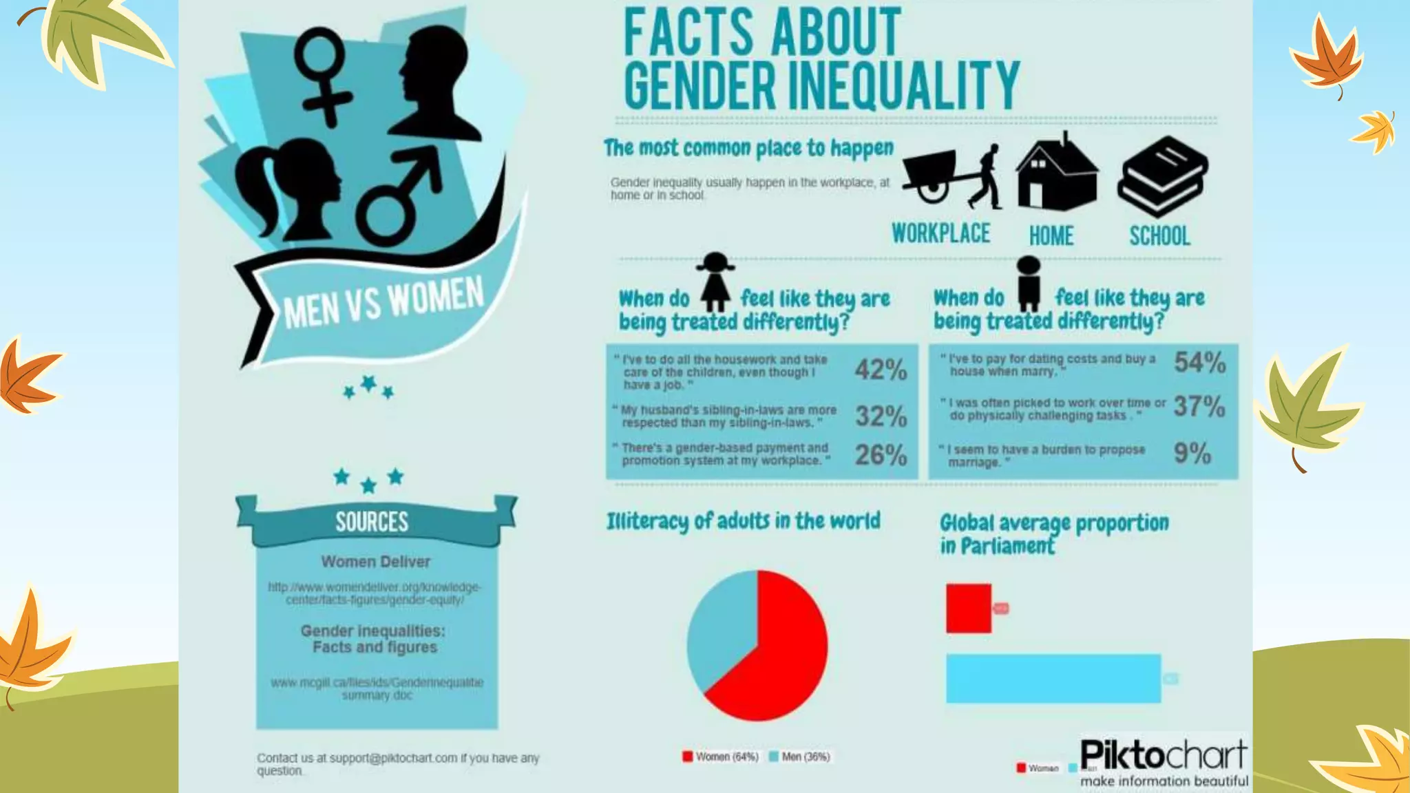 Gender sensitisation | PPTX