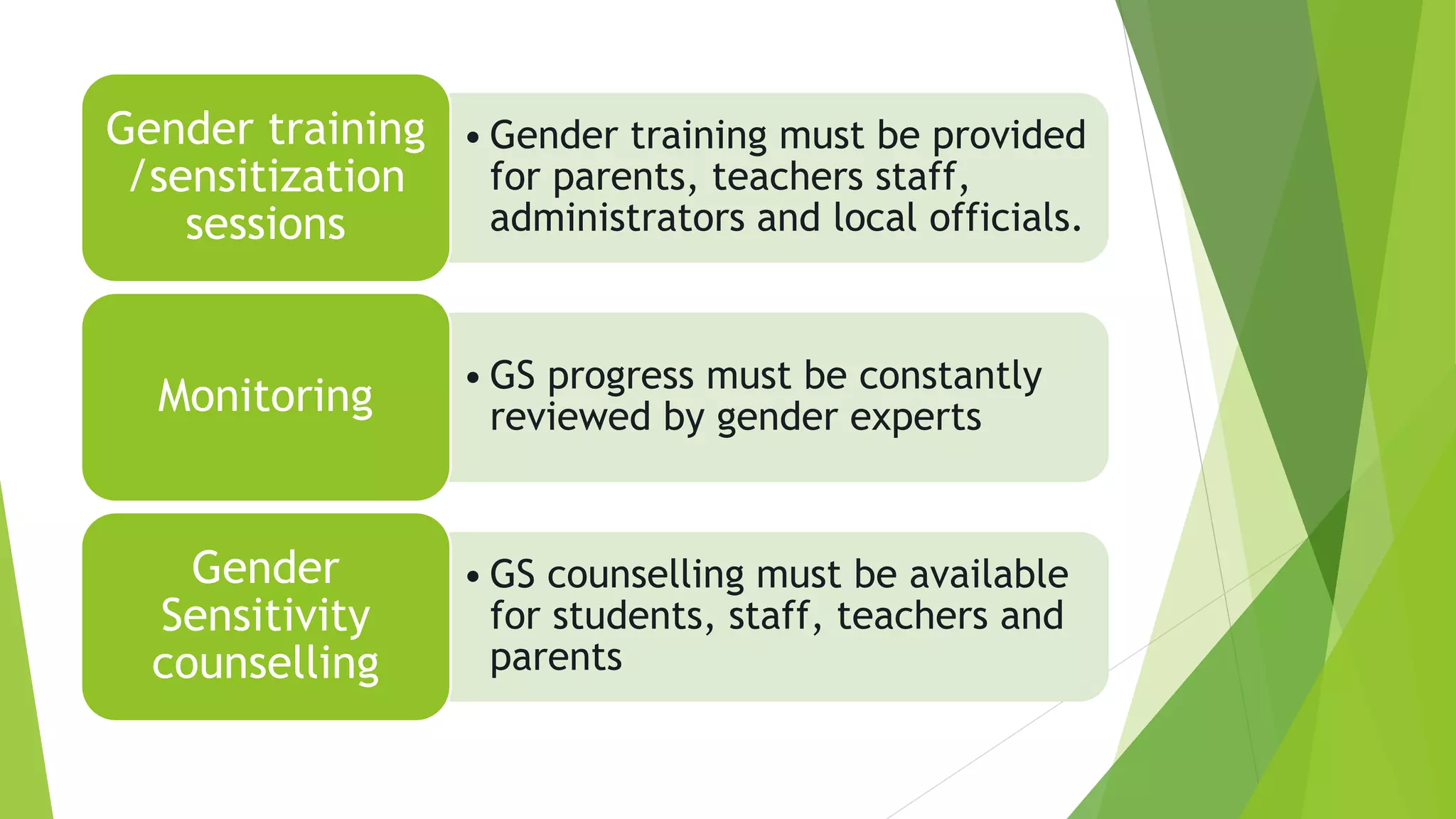 Gender sensitivity | PPTX | Debated Sensitive Social Issues | Sensitive ...