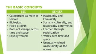 Gender sensitivity | PPTX