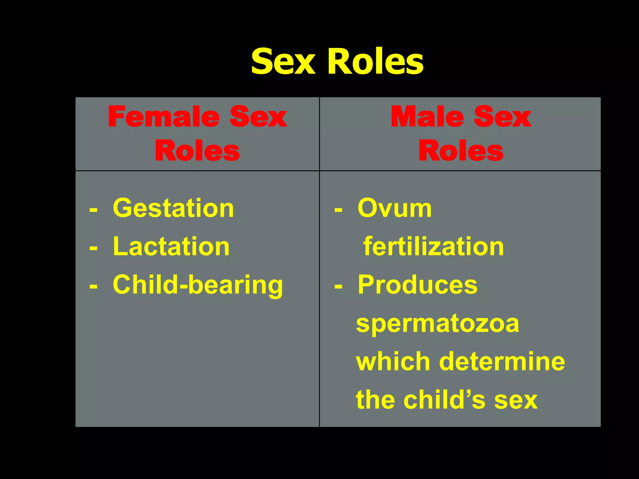 Gender Sensitivity Training.ppt