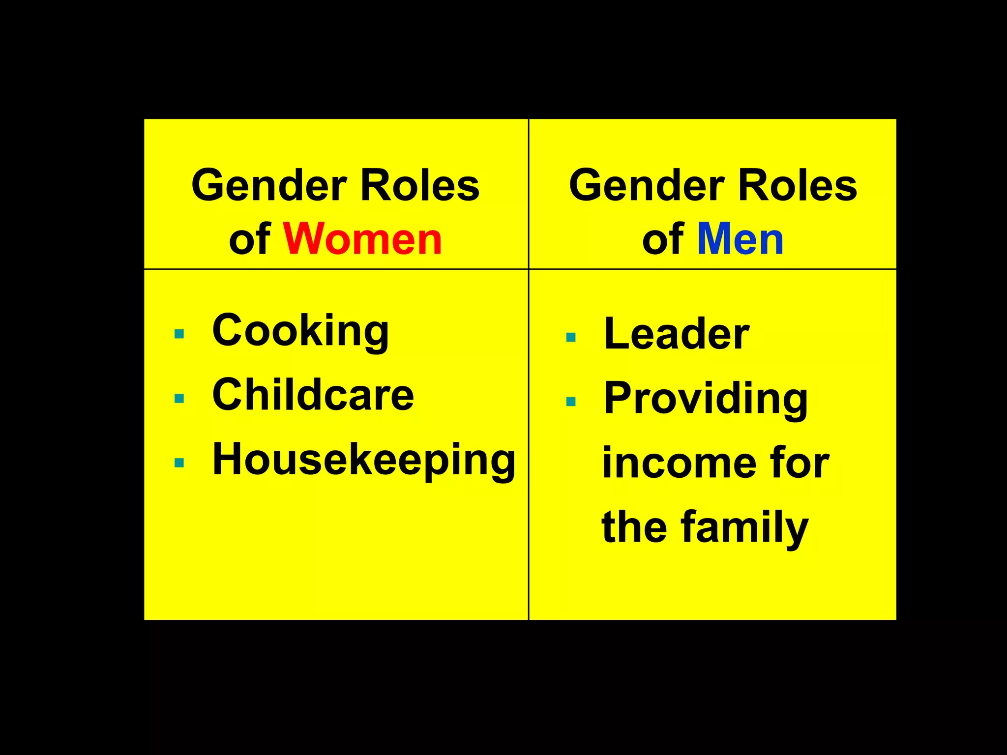 Gender Sensitivity Training.ppt