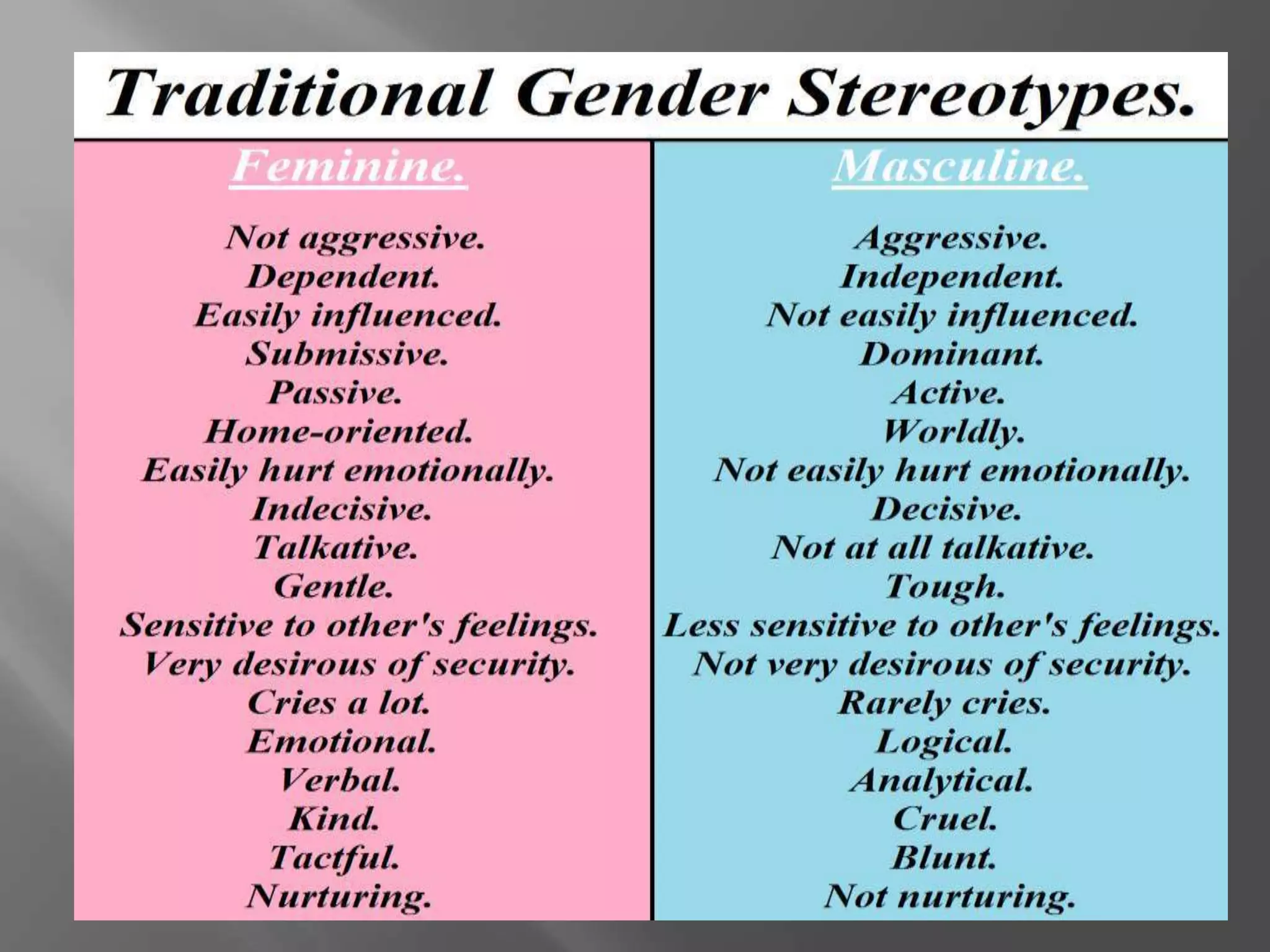 Gender sensitization | PPTX