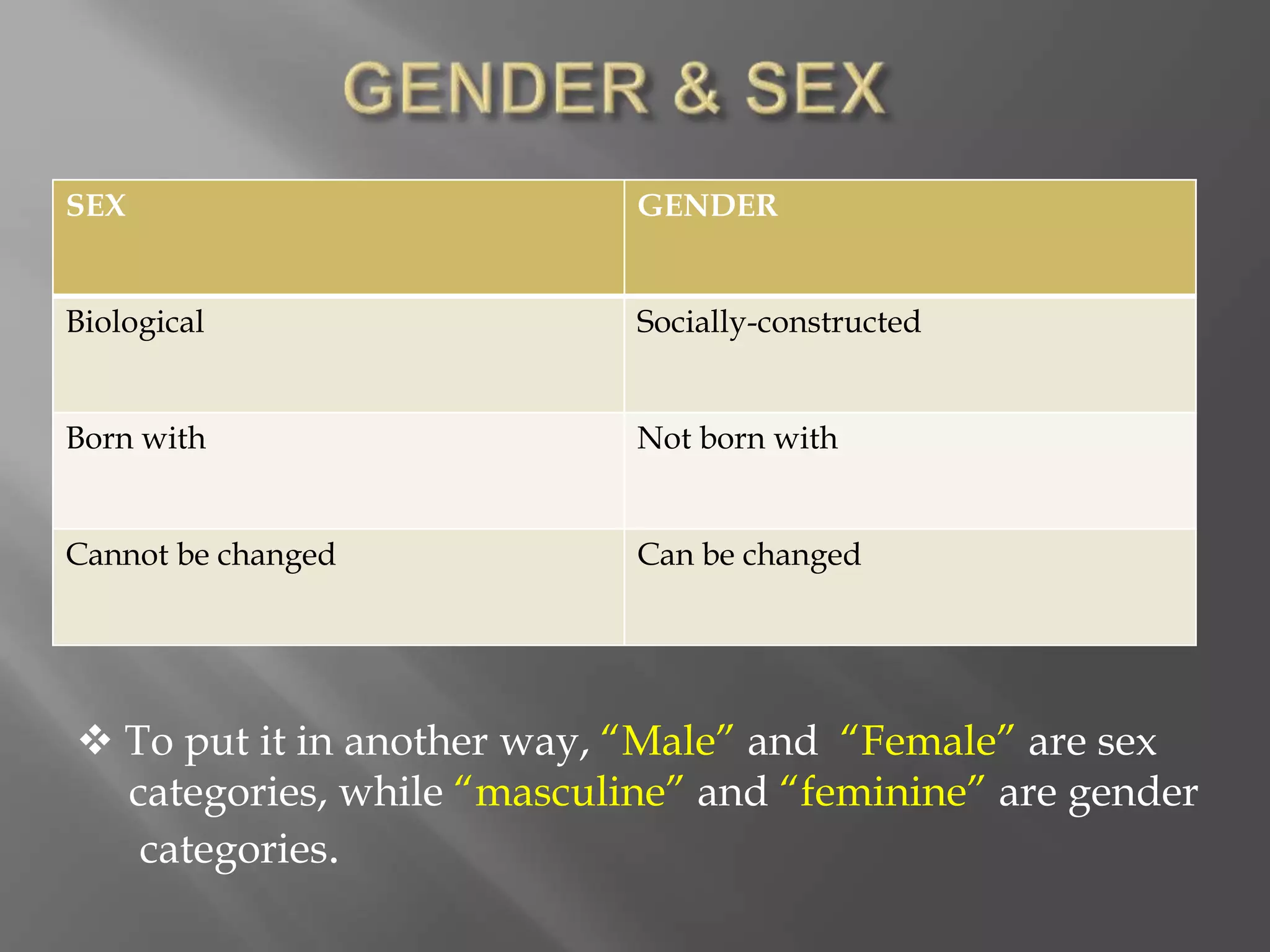 Gender sensitization | PPTX
