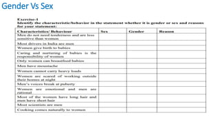 GENDER SENSITIZATION PPT.pptx gener vs sex | PPT