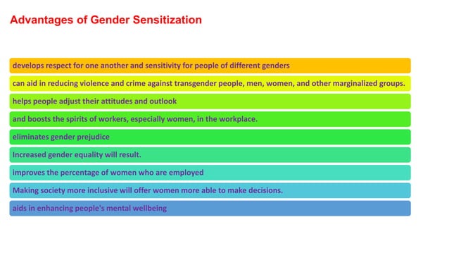 GENDER SENSITIZATION PPT.pptx gener vs sex | PPT