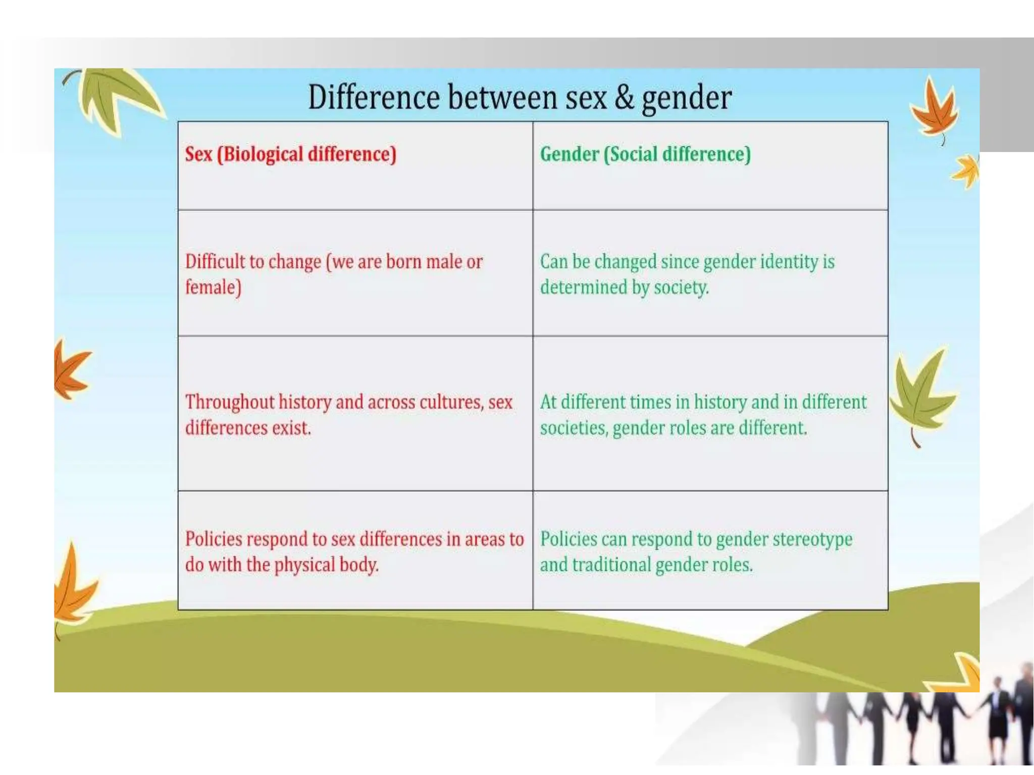 Gender Sensitization & Work Environment Management PPT.pptx