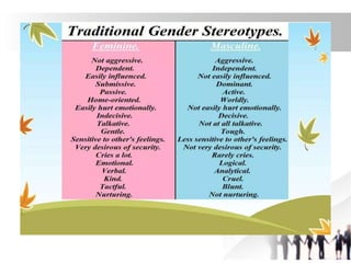 Gender Sensitization & Work Environment Management PPT.pptx