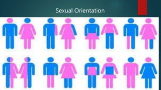 Gender Identity & Sexual Orientation | PPT