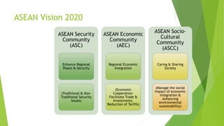 Gender, Society and ASEAN | PPTX