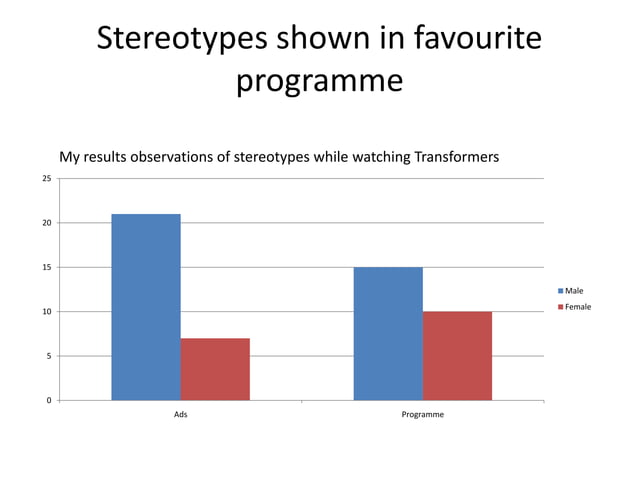 Gender stereotypes | PPT