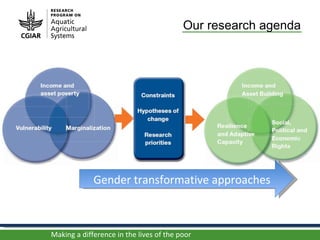 AAS Gender Strategy | PPT