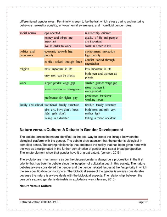 Gender studies 1 | PDF