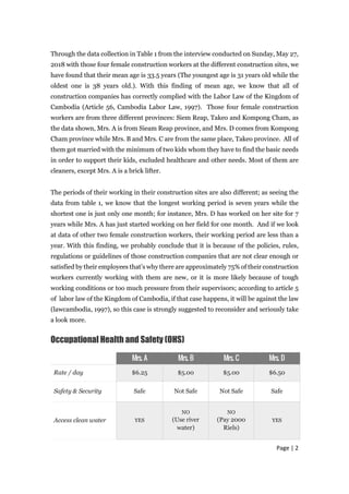 Female Construction Workers in Cambodia __Research Assignment__Assigned ...