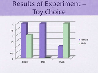 Gender toys project psychology | PPTX | Parenting Babies and Toddlers ...