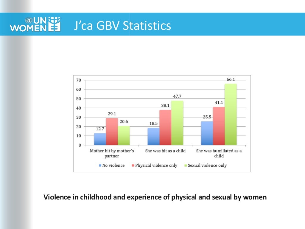 Gender issues in Jamaica and the OECS