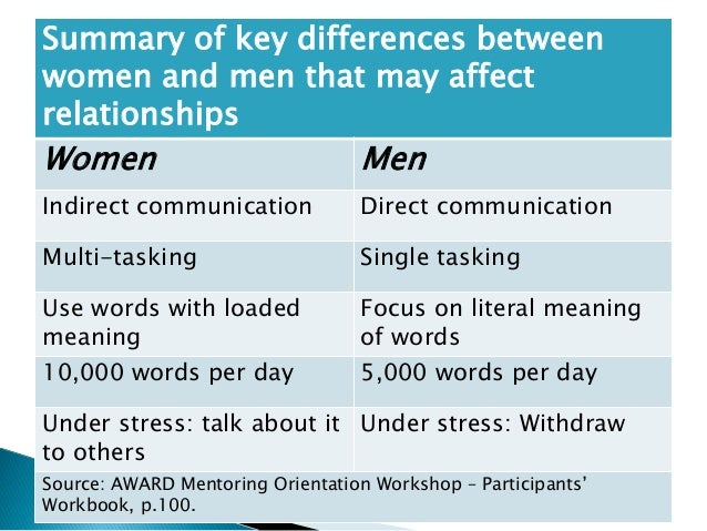 Gender Training Workshop For Iita 3 Gender Dynamics