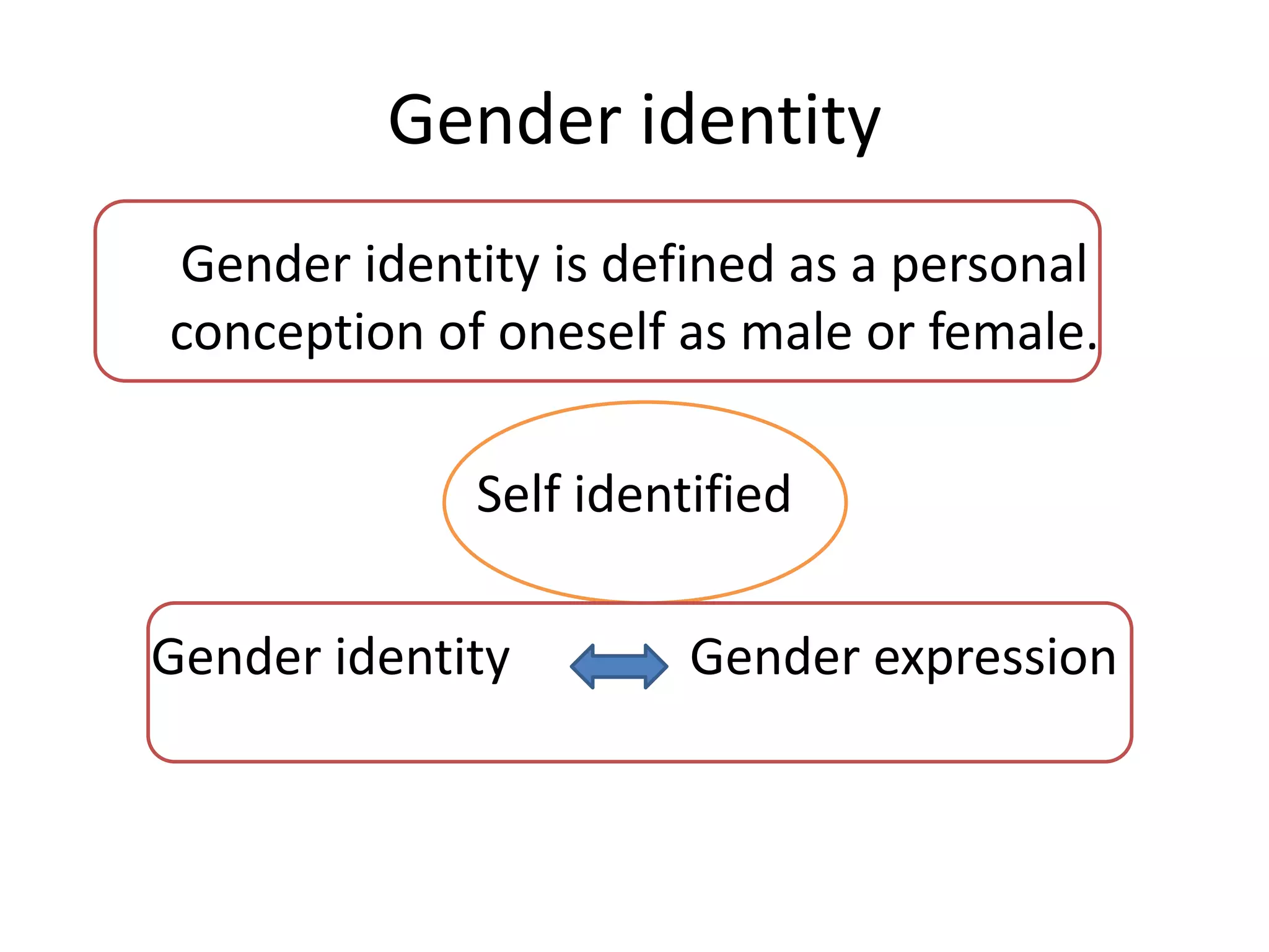 Gender Influence if family on gender identity | PPT