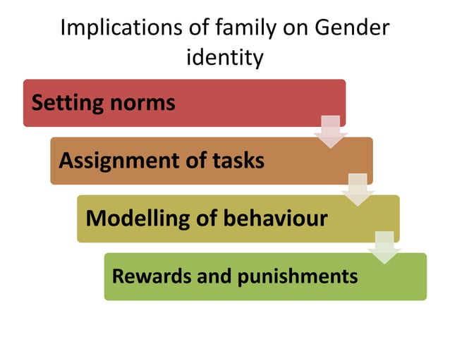 Gender Influence if family on gender identity | PPT