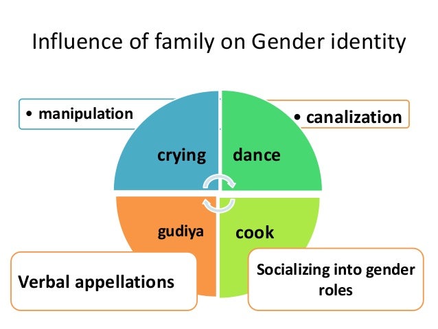 Gender Influence if family on gender identity