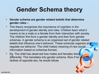 Gender sensitivity, gender-based discri | PPT