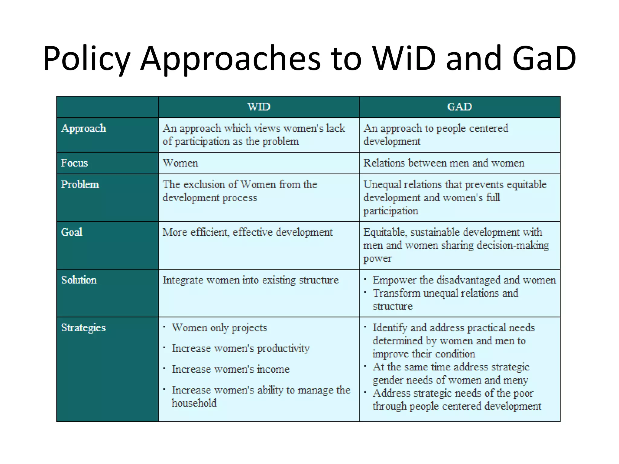 Introduction to gender concepts | PPTX