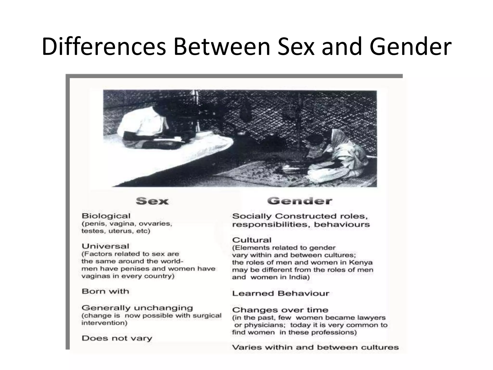 Introduction to gender concepts | PPTX