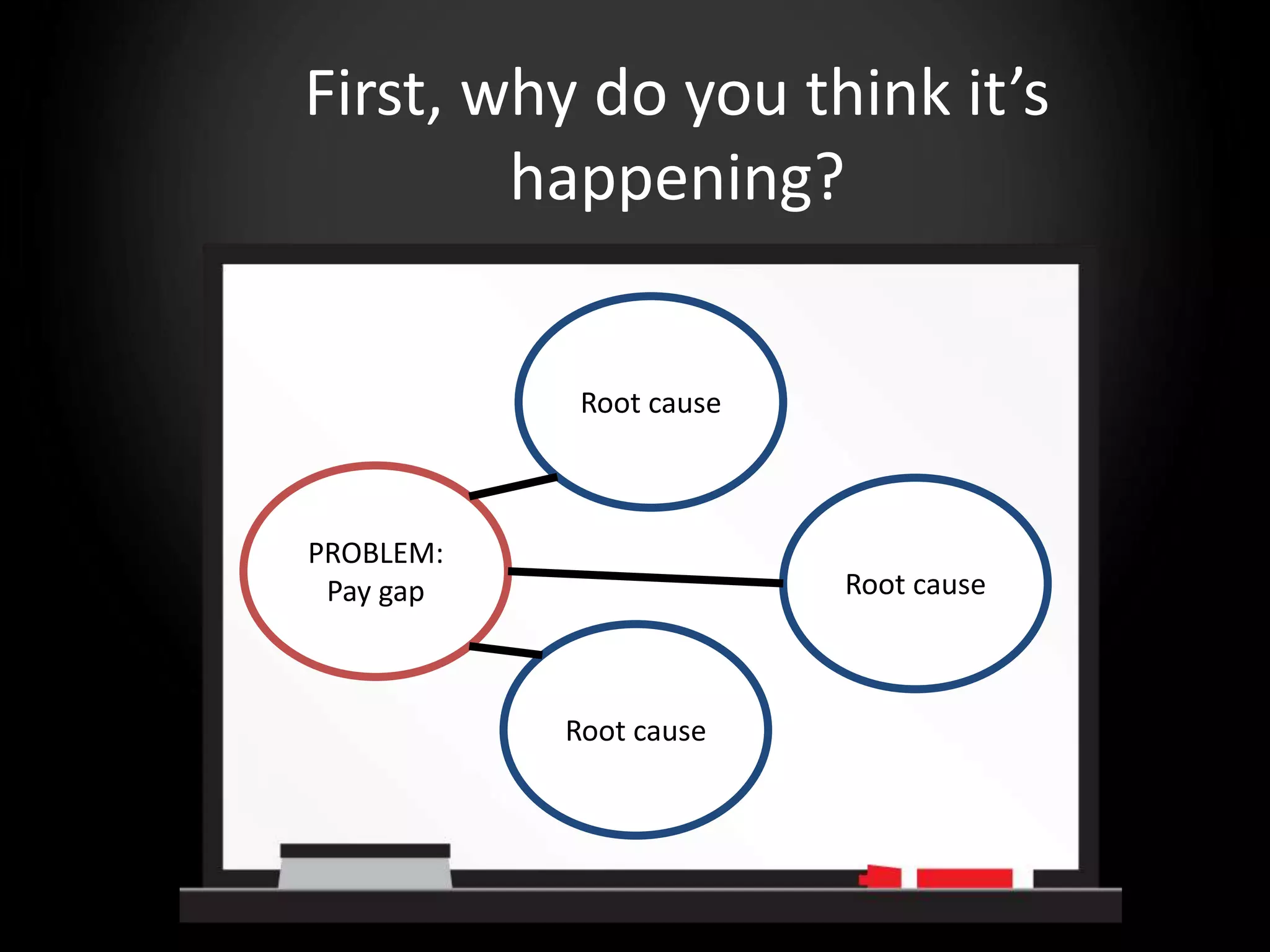 Gender Wage Gap Slides Ppt