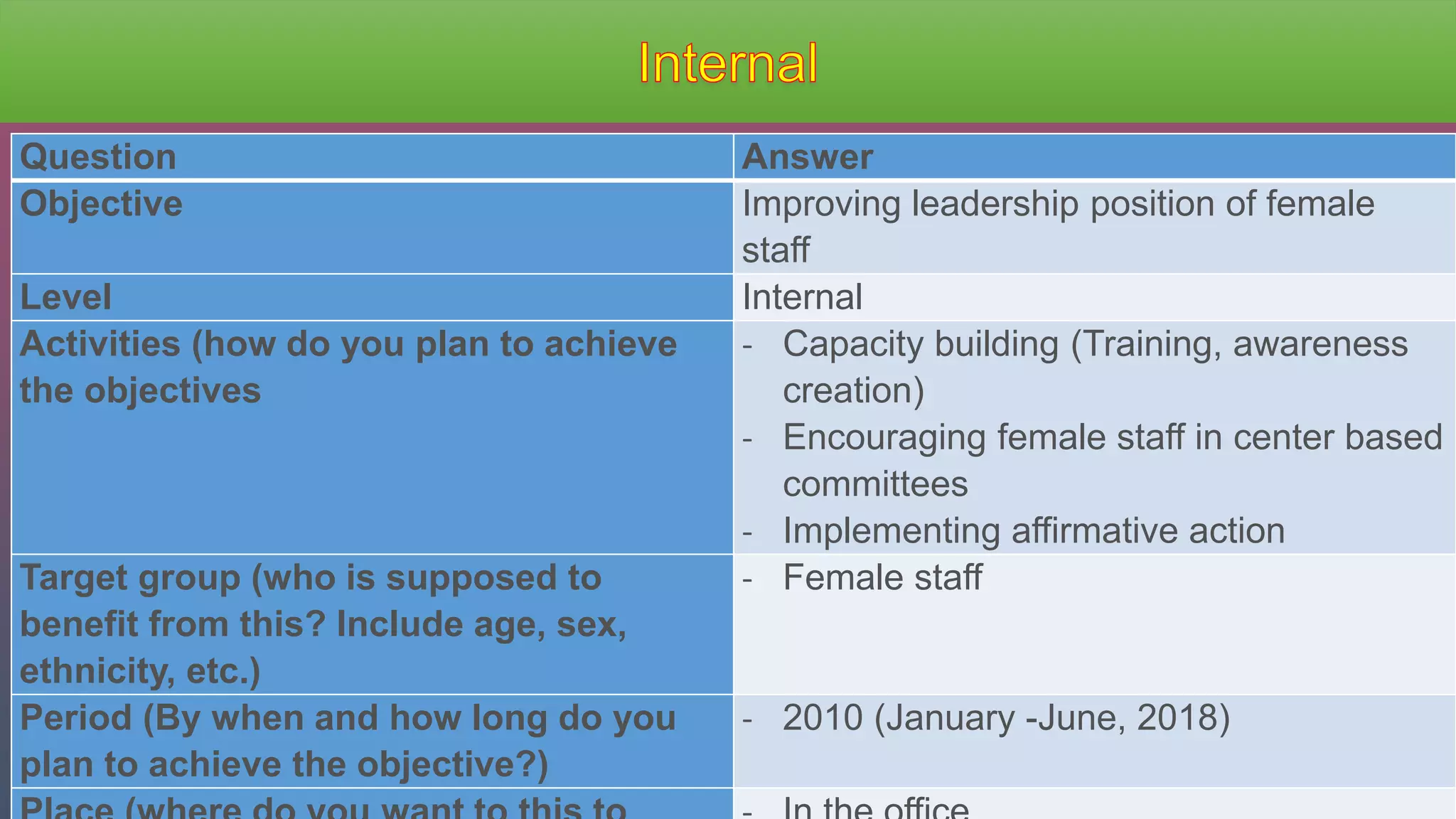 Gender strategy | PPT