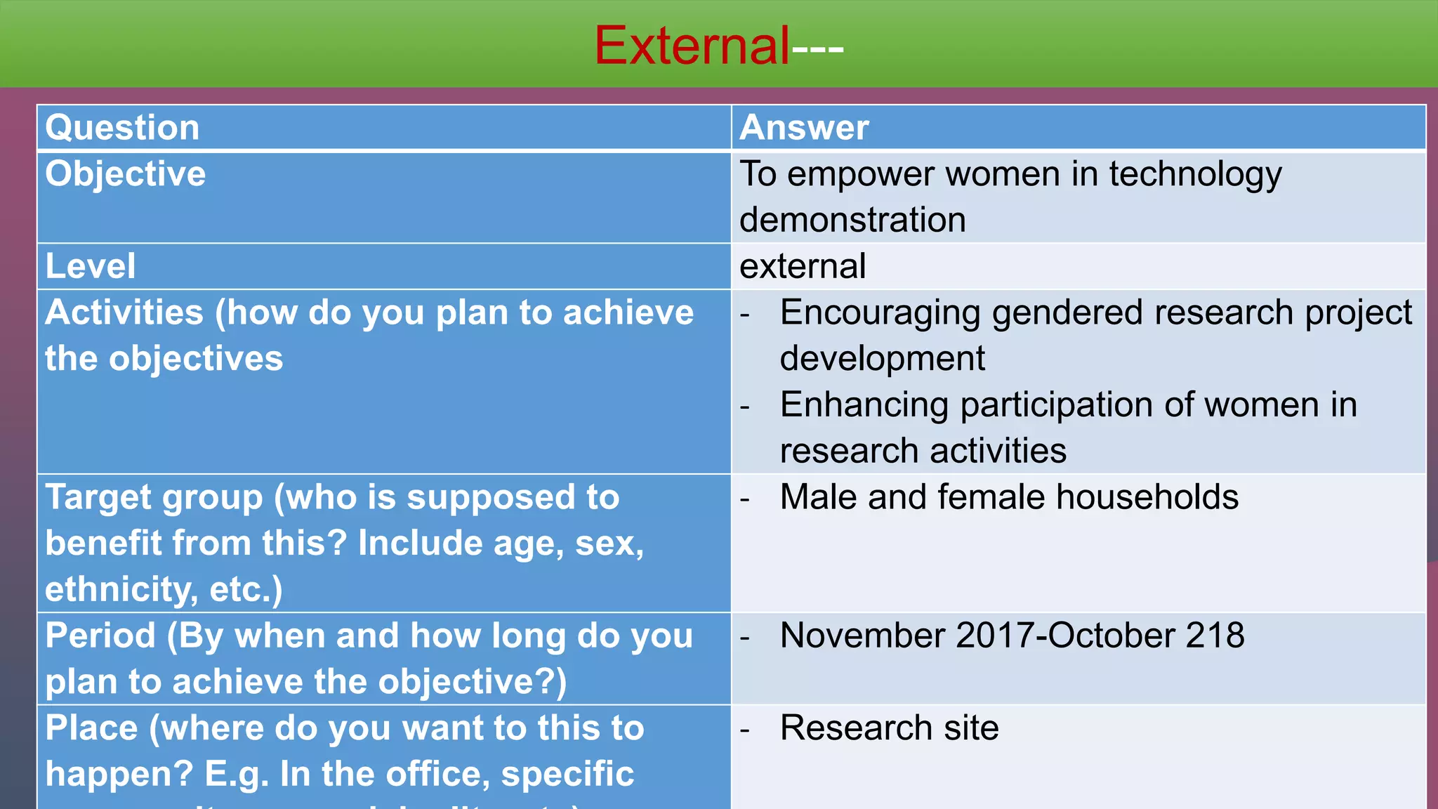 Gender strategy | PPT