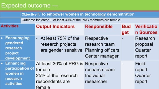Gender strategy | PPT